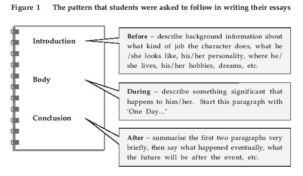  How To Write A Conclusion Paragraph For An Essay Examples How To End 
